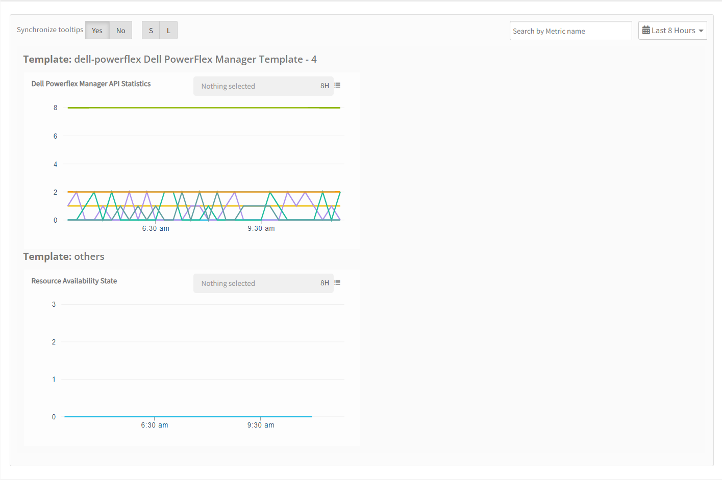 Dell PowerFlex | OpsRamp Documentation